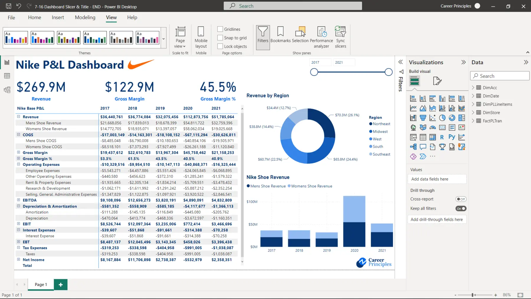 Build A Financial Dashboard Free Template Career Principles